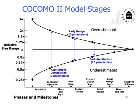 Ppt Contents Powerpoint Presentation Free Download Id4369944