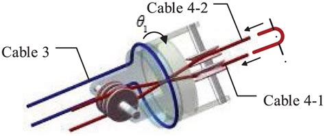 Analysis Of Motion Coupling In Rotary Joint Download Scientific Diagram