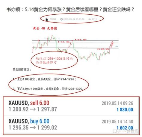 书亦痕：515黄金午夜走势分析及操作策略 知乎