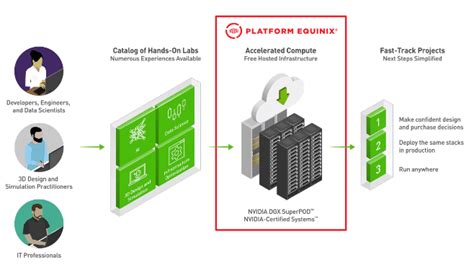 Ai Is Redefining Whats Possible Is Your Infrastructure Ready Interconnections The Equinix