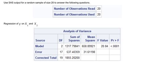 Solved Regression Of Y On X1 And X2regression Of Y On X1 X2