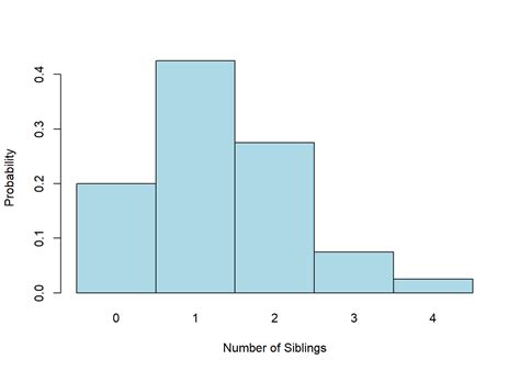 Module 6 Introduction To Confidence Intervals Introduction To Statistics