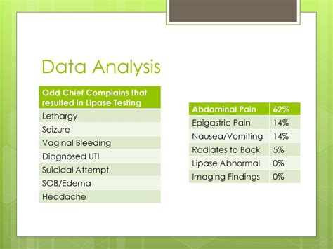 Utilization Of Lipase Testing In The ED Ppt Download