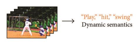 Examples Of Dynamic And Static Semantic Features Download Scientific