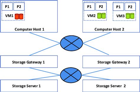 Architecture Of Network Manager Module Download Scientific Diagram
