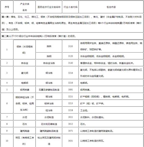 这一省明确短流程炼钢及钢铁压延加工不再列入“两高”项目信息网冶金企业