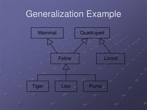 PPT OO Domain Modeling With UML Class Diagrams And CRC Cards PowerPoint Presentation ID