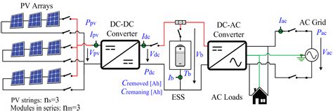 Implement Existing Pv Data In A Phasor Simulation Rmatlab