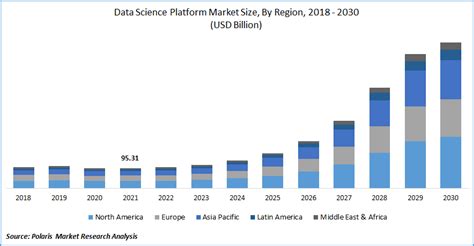 Data Science Platform Market Size Share And Trends 2030