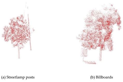 Hierarchical Fine Extraction Method Of Street Tree Information From Mobile Lidar Point Cloud Data