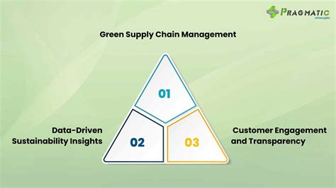 02 Harnessing The Power Of Odoo For Sustainable Tourism 1 Pragmatic