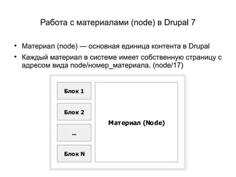 Работа с материалами Nodes в Drupal 7 Ppt Free Download