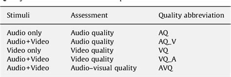 Figure 1 From Perceptual Based Quality Assessment For Audiovisual