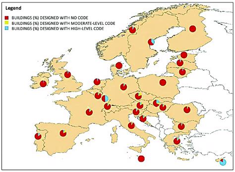 Categorization Of Existing European Buildings In Terms Of Employment Of