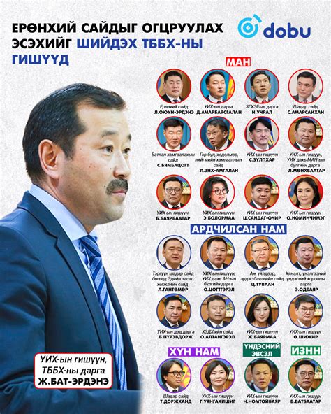 Dobu Mn 🔻ТАНИЛЦ Ерөнхий сайдыг огцруулах эсэхийг эхлээд шийдэх ТББХ НЫ ГИШҮҮД Ерөнхий сайдад