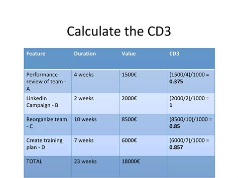Meetup Agile Prioritisation Techniques PPT