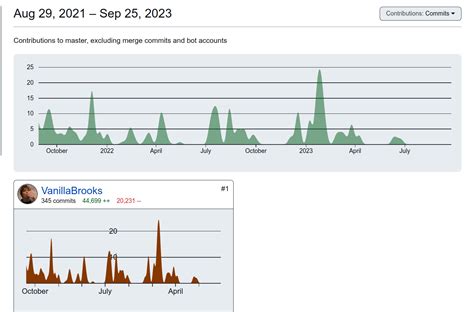 JOSS Review Contributions Issue Fluid Dynamics Group Distribute GitHub