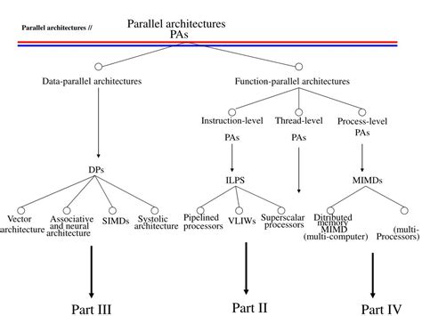 Ppt Introduction To Parallel Processing Powerpoint Presentation Free Download Id919978