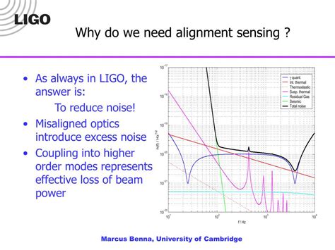 PPT Wavefront Sensing In Dual Recycled Interferometers PowerPoint Presentation ID