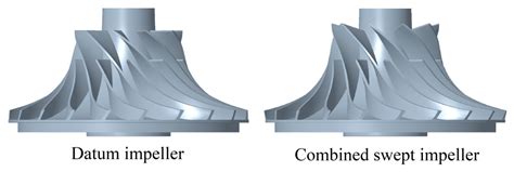 energies free full text effect of leading trailing edge swept