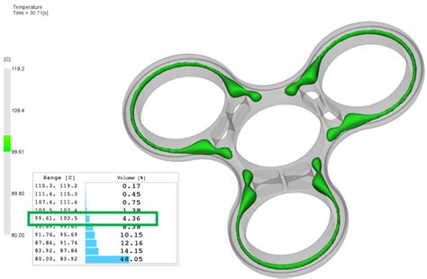 Apa Yang Baru Di Autodesk Moldflow Insight 2024 Cipta Satria Informatika