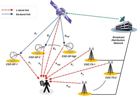 Hybrid Satellite Terrestrial N Relay Cooperative Delay Diversity System
