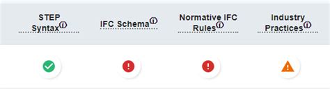 User Guide — Buildingsmart Validation Service 0 6 Documentation