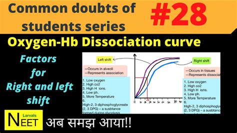 Oxygen Haemoglobin Dissociation Curve Right And Left Shift In Oxygen Dissociation Curve Neet