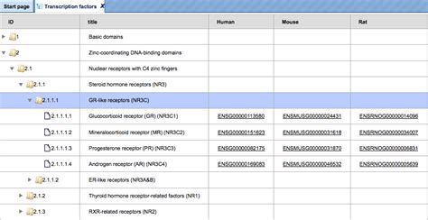 Working With The Different Databases — Genexplain Platform Documentation