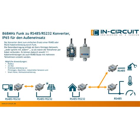 radino RS485 RS232 Bridge IP65 für Außeneinsatz Funkbridge für Modbus Art Net etc In Circuit