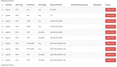 Working With Security Groups — Documentation