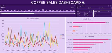 Gustav Hayford Wilson Md Mph On Linkedin Dataanalysis Datascience Datavisualization