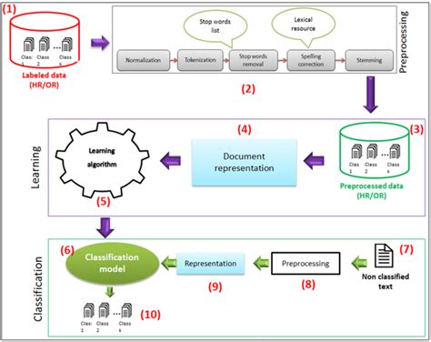 Overall Scheme Of The Proposed Solution Download Scientific Diagram