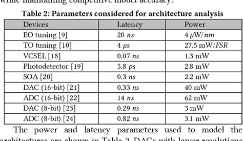A Silicon Photonic Accelerator For Convolutional Neural Networks With Heterogeneous Quantization