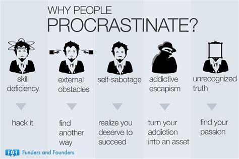 Funders And Founders Notes How To Stop Procrastinating Procrastination Thinking Skills