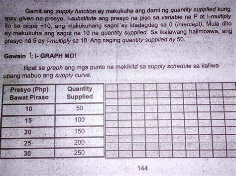 Pasagot Na Po Plssyung Maayos Po Pleasee Gamit Ang Supply Function Ay Makukuha Ang Dami Ng
