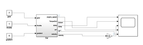 Github Esedicol Vehicle Plant Model Using Matlab Simulink To Design A Vehicle Model
