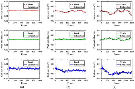 Tightly Coupled Visualinertial Fusion For Attitude Estimation Of