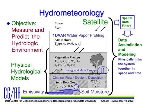 Ppt Hydrometeorology Powerpoint Presentation Free Download Id 163011
