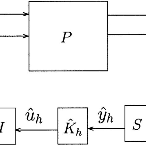 closed loop sampled data control system 9 download scientific