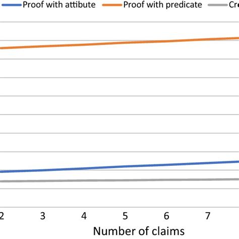 Verifiable Credentials Data Model Download Scientific Diagram