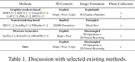 Figure 1 From Physically Guided Disentangled Implicit Rendering For 3d Face Modeling Semantic