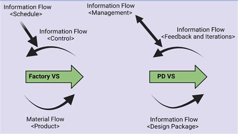 Adapting Vsm For Npdnpi Processes 75 Download Scientific Diagram