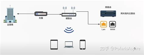 软路由（r4s）上手指南 知乎