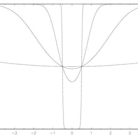 Pdf Forecasting With Smooth Transition Autoregressive Models