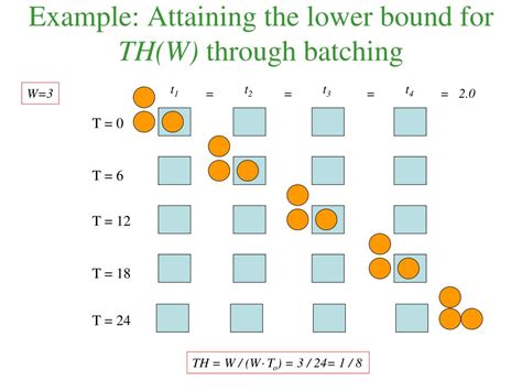 Ppt Modeling And Analysis Of Conwip Based Flowlines As Closed