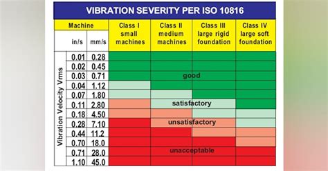 Predictive Maintenance Primer Transitioning From A Reactive To Proactive State Plant Services