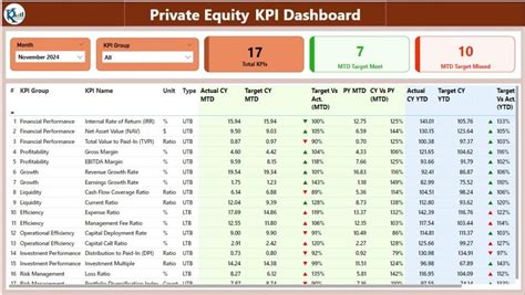 Private Equity Kpi Dashboard In Power Bi 1 Pk An Excel Expert