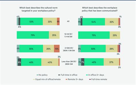 Companies Now Prefer Metrics That Measure Effectiveness Rather Than