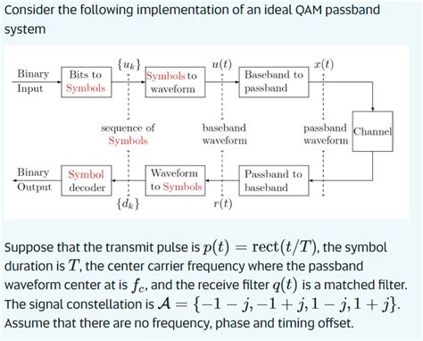 Consider The Following Implementation Of An Ideal Qam